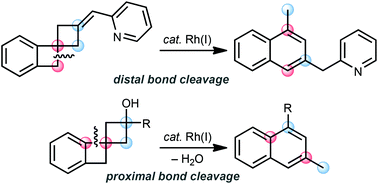 Rhodium(i)-catalysed skeletal reorganisation of benzofused spiro[3.3 ...