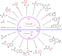 Recent advances in the tandem reaction of azides with alkynes or ...