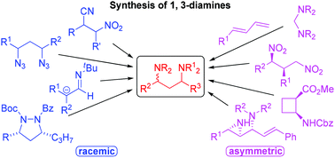 Synthetic methods for 1,3-diamines - Organic & Biomolecular Chemistry ...