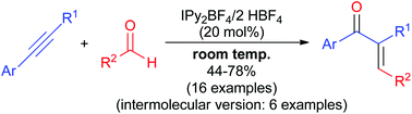 Barluenga's reagent with HBF4 as an efficient catalyst for alkyne ...