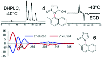 Atropisomerism in 3-arylthiazolidine-2-thiones. A combined dynamic NMR ...