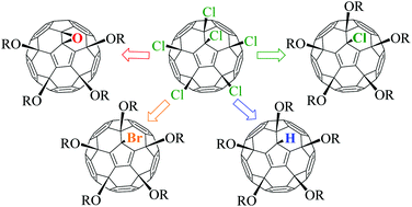 Synthesis of different types of alkoxy fullerene derivatives from ...