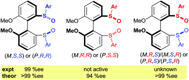 Cooperativity of axial and centre chirality in the biaryl disulfoxide ...