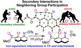 Revisiting secondary interactions in neighboring group participation ...