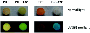Highly selective colorimetric detection of cyanide anions in aqueous ...