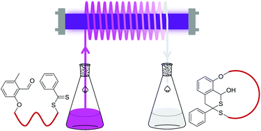 Scalable preparation of cyclic polymers by the ring-closure method ...