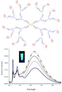 Aggregation enhanced excimer emission (AEEE) with efficient blue ...