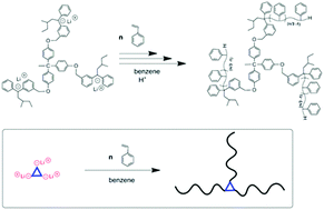 Trifunctional organolithium initiator for living anionic polymerization ...
