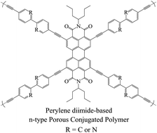 Structure control and photocatalytic performance of porous conjugated ...