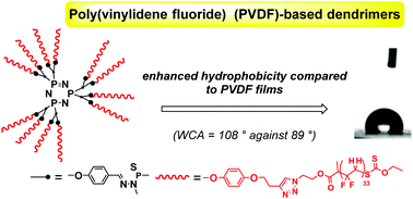Well-defined poly(vinylidene fluoride) (PVDF) based-dendrimers ...