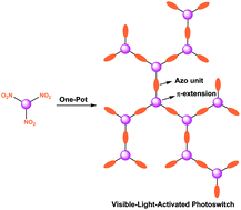 Synthesis and characterization of visible-light-activated Azo ...