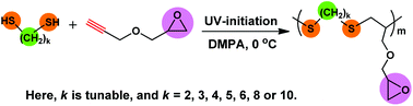 Group interval-controlled polymers: an example of epoxy functional ...
