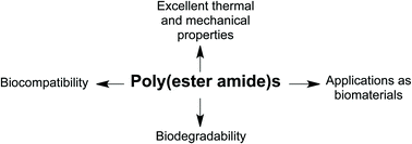 Poly(ester amide)s: recent insights into synthesis, stability and ...