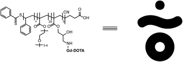 Gadolinium-functionalized nanoparticles for application as magnetic ...