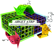 A Cu(ii) metal–organic framework as a recyclable catalyst for ARGET ...