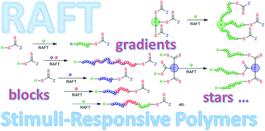 RAFT polymerization to form stimuli-responsive polymers - Polymer Chemistry (RSC Publishing)