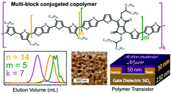 Semiconducting alternating multi-block copolymers via a di ...