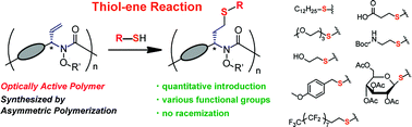 Post-polymerization modification of the side chain in optically active ...