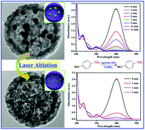 Hollow mesoporous SiO2 sphere nanoarchitectures with encapsulated ...