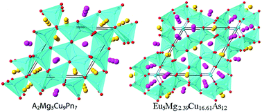 Electron-deficient copper pnictides: A2Mg3Cu9Pn7 (A = Sr, Eu; Pn = P ...