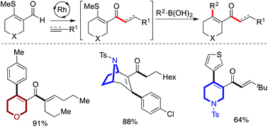 Heterocycle-derived β-S-enals as bifunctional linchpins for the ...
