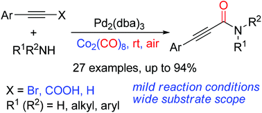 Pd-catalyzed aminocarbonylation of alkynes with amines using Co2(CO)8 ...