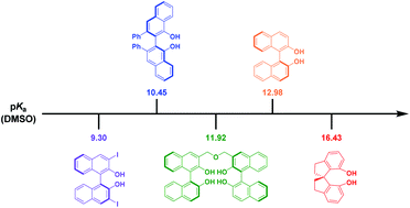 Equilibrium acidities of BINOL type chiral phenolic hydrogen bonding ...
