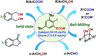 Mechanochemical catalytic oxidations in the solid state with in situ ...