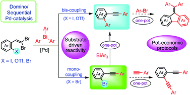 Substrate-driven selective mono- and bis-couplings of ortho-(OTf/I/Br ...