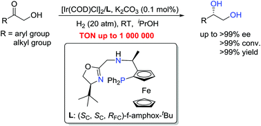 Asymmetric hydrogenation of α-hydroxy ketones with an iridium/f-amphox ...