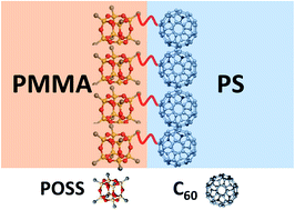 Using POSS–C60 giant molecules as a novel compatibilizer for PS/PMMA ...