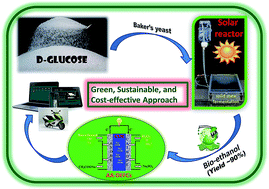 Utilization of solar energy for continuous bioethanol production for ...