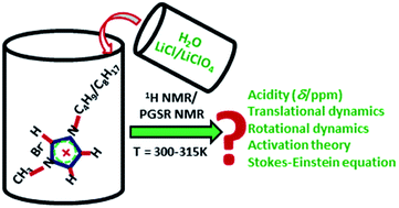 Lithium And Water Equation