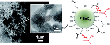 Fluoride additive in epoxide-initiated sol–gel synthesis enables thin ...