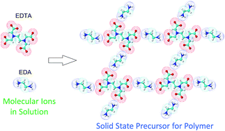 Solid-state polymerization of EDTA and ethylenediamine as one-step ...