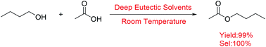 Deep eutectic solvent choline chloride·2CrCl3·6H2O: an efficient ...