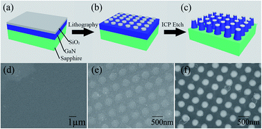 The morphologies and optical properties of three-dimensional GaN nano ...