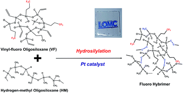 Optically recoverable, deep ultraviolet (UV) stable and transparent sol ...