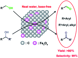 Efficient and selective green oxidation of alcohols by MOF-derived ...