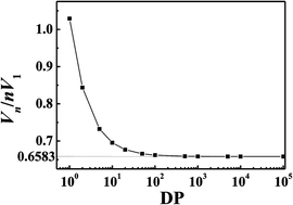 A modified UNIFAC-ZM model and phase equilibrium prediction of silicone ...