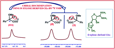 A remarkable chiral recognition of racemic Mosher's acid salt by ...
