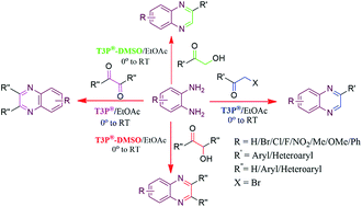 One-step approach for the synthesis of functionalized quinoxalines ...