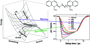 Ultrafast photoisomerization of pinacyanol: watching an excited state ...