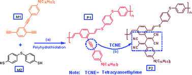Facile synthesis of functional poly(vinylene sulfide)s containing donor ...