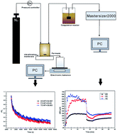 Application of titanium sulfate in a coagulation–ultrafiltration ...