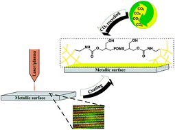 Surface modification by physical treatments on biomedical grade metals ...