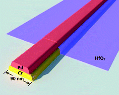 A sub-200 nanometer wide 3D stacking thin-film temperature sensor - RSC ...