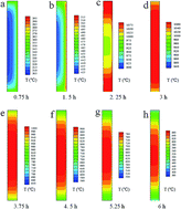 Porous ceramic stabilized phase change materials for thermal energy ...