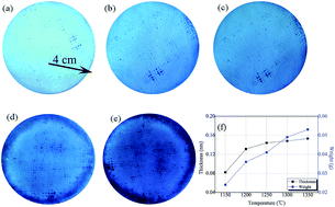 Temperature-controlled synthesis, thermodynamics and field emission ...