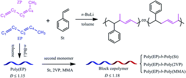 Anionic polymerization of 1,3-pentadiene in toluene: homopolymer ...